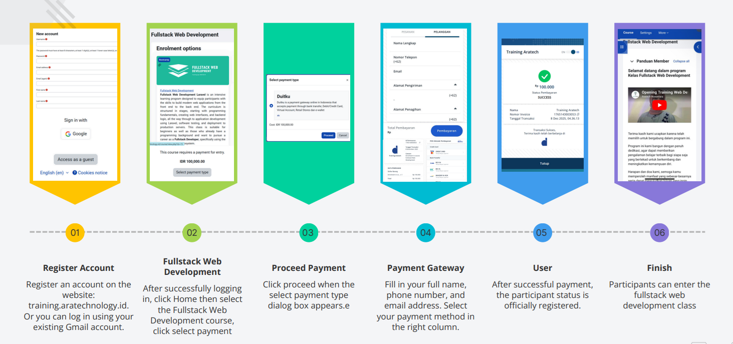 Home | Training Aratech